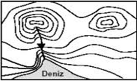 Dik yamaçlı kıyılardır. Haritalarda falez, birkaç izohips eğrisi, kıyı ...